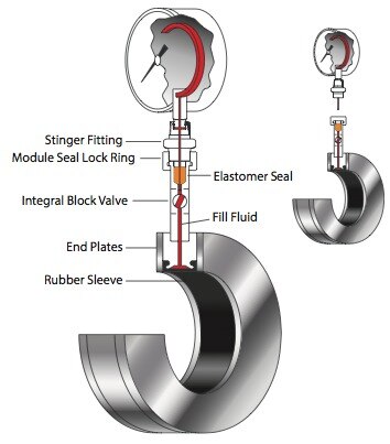 Onyx Valve Isolator Ring